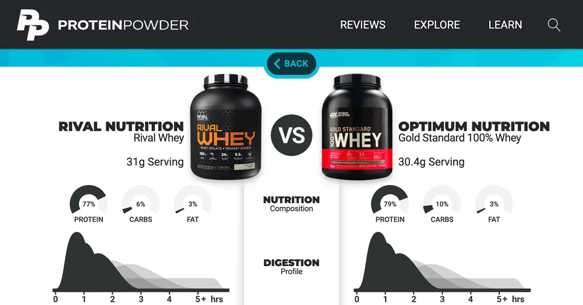 Compare Protein Powders | ProteinPowder.com