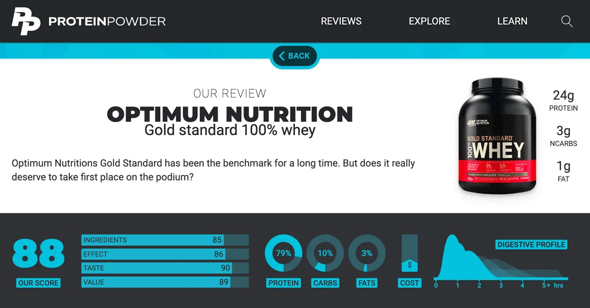 Protein Powder Reviews | ProteinPowder.com